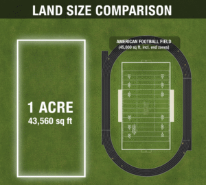 1 Acre vs Football Field